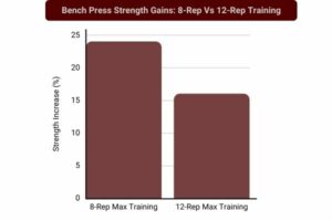 25 Powerful Tips For Hardgainers To Build Muscle (In 2021)