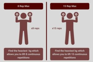 Which Kg Dumbbells Should You Buy? (a skinny guys guide)