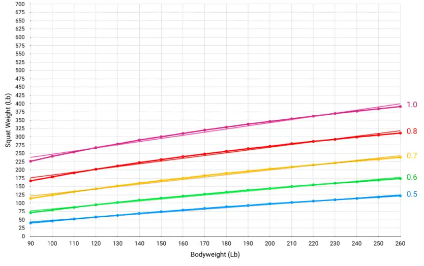 11 Of The Best Squat Statistics And Findings (For 2021)