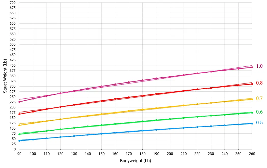 11 Of The Best Squat Statistics And Findings (For 2021)