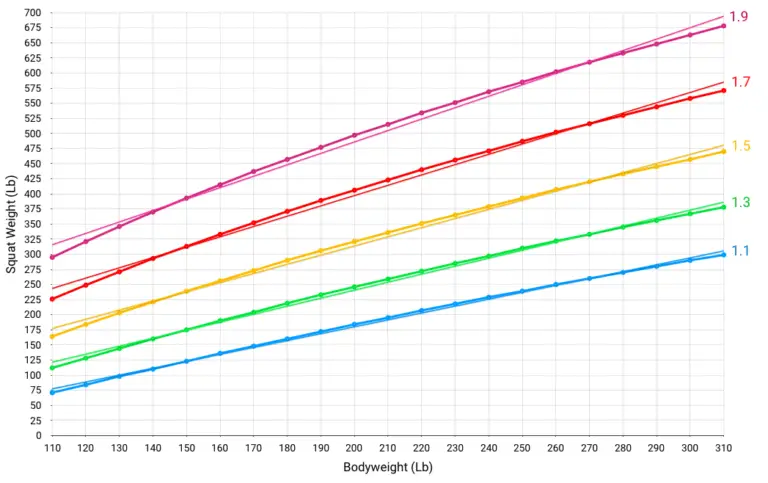 11 Of The Best Squat Statistics And Findings (For 2021)