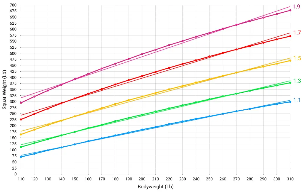 11 Of The Best Squat Statistics And Findings (For 2021)