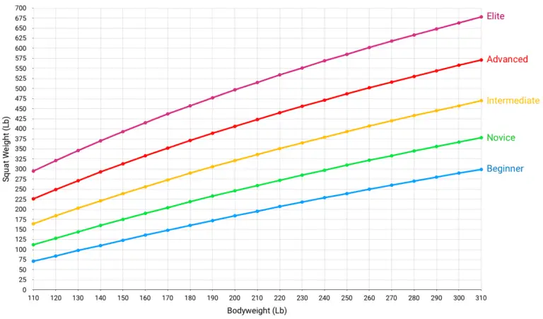 8 Interesting Squat Statistics (for 2023)
