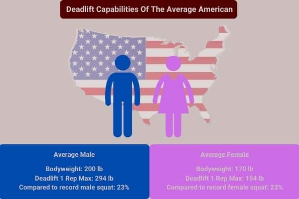 10 Of The Best Deadlift Statistics And Findings (For 2021)