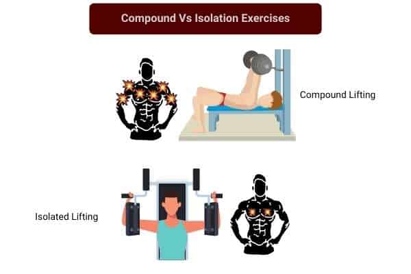 3 Sets Of 15 Reps (what it is & is it enough to build muscle?)