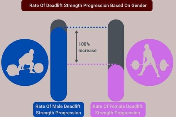 10 Of The Best Deadlift Statistics And Findings (For 2021)