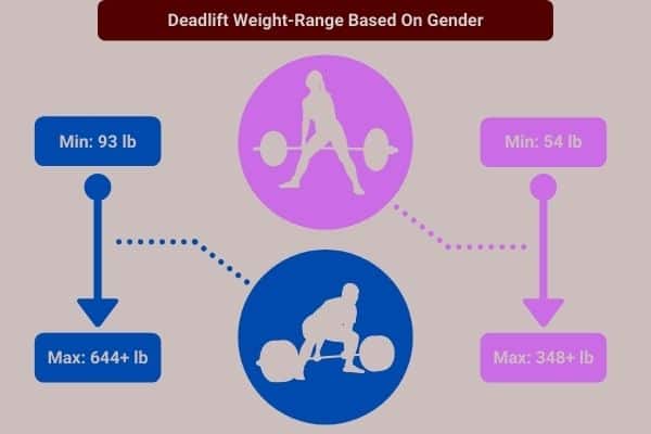 10 Of The Best Deadlift Statistics And Findings (For 2021)