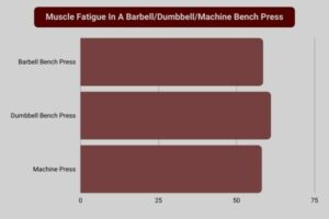 Build Muscle Using Only Dumbbells (why & how it's possible)