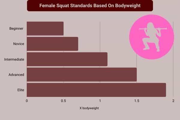 11 Of The Best Squat Statistics And Findings (For 2021)