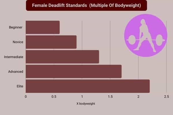10 Of The Best Deadlift Statistics And Findings (For 2021)
