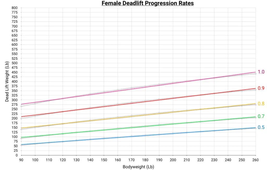 10 Of The Best Deadlift Statistics And Findings (For 2021)
