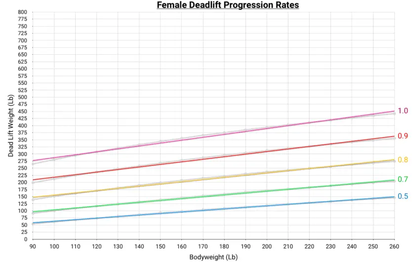 10 Of The Best Deadlift Statistics And Findings (For 2021)
