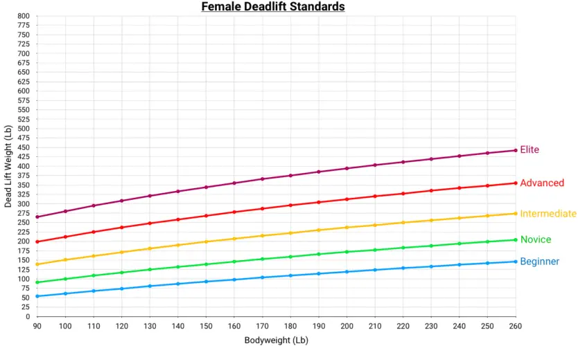 8 Deadlift Statistics For Men And Women (In 2023)