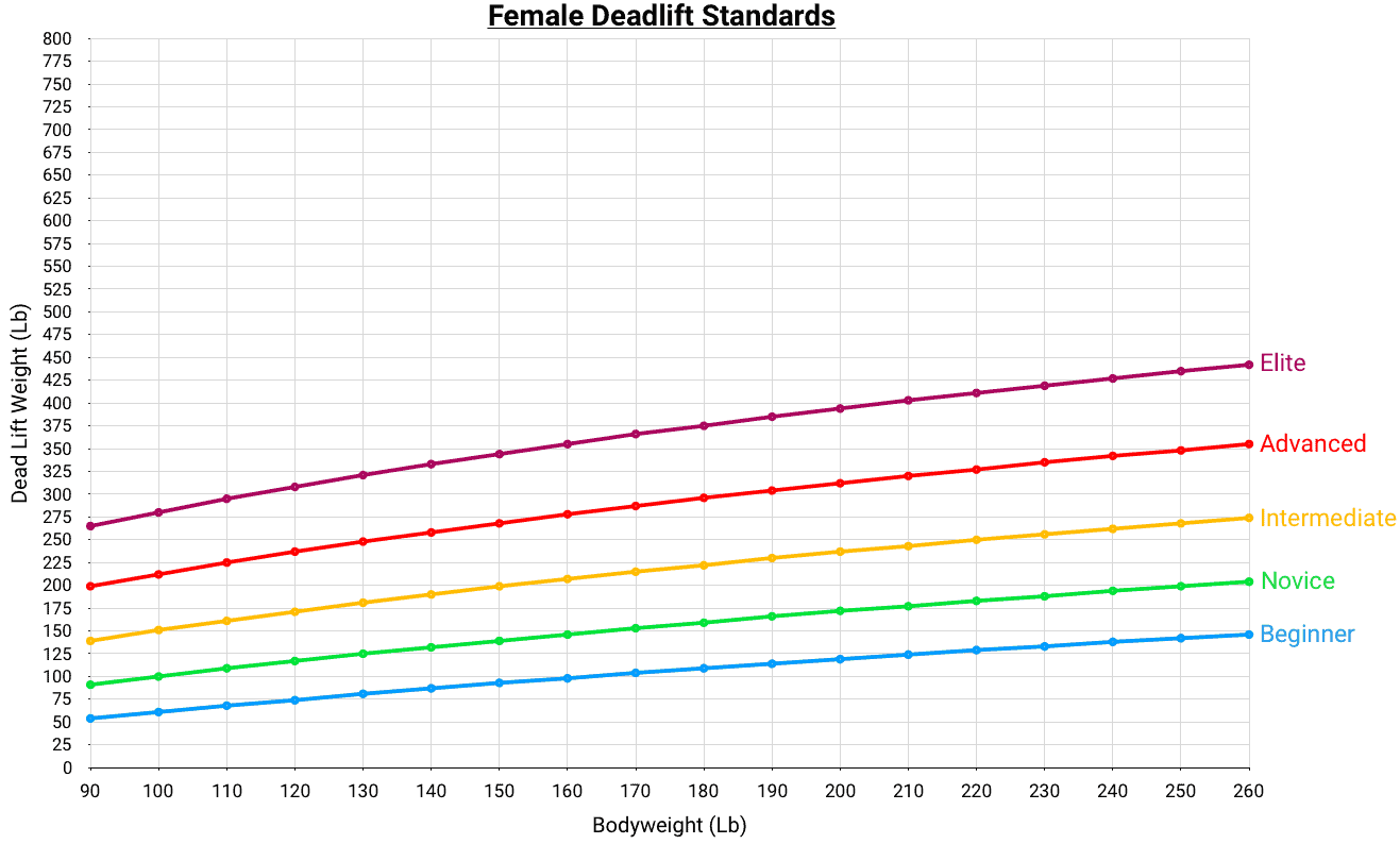 8 Deadlift Statistics For Men And Women (In 2023)