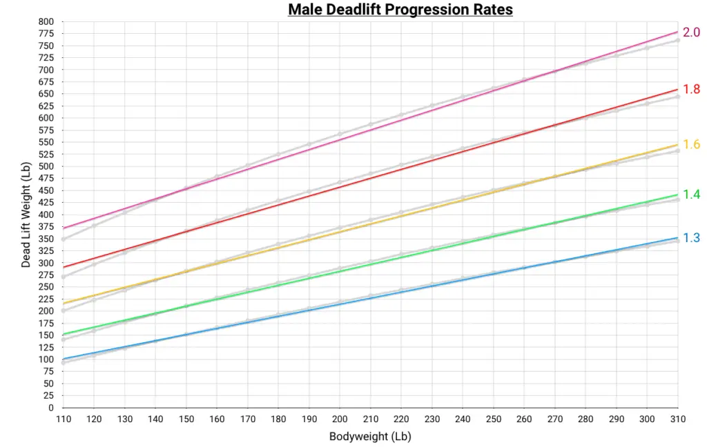 10 Of The Best Deadlift Statistics And Findings (For 2021)