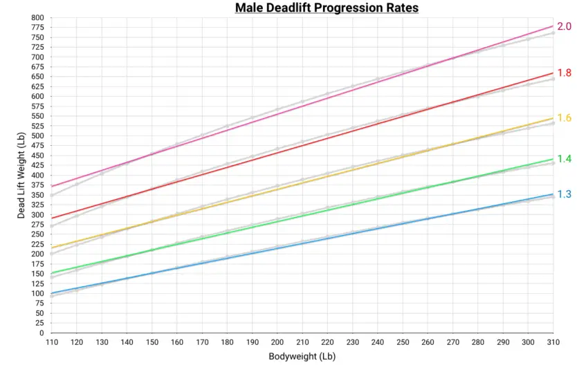 10 Of The Best Deadlift Statistics And Findings (For 2021)
