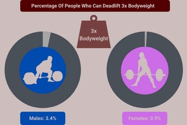 10 Of The Best Deadlift Statistics And Findings (For 2021)