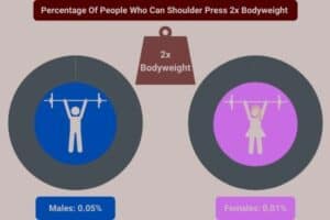 10 Of The Best Shoulder Press Statistics (For 2021)