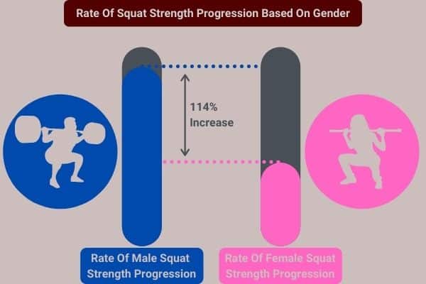 11 Of The Best Squat Statistics And Findings (For 2021)