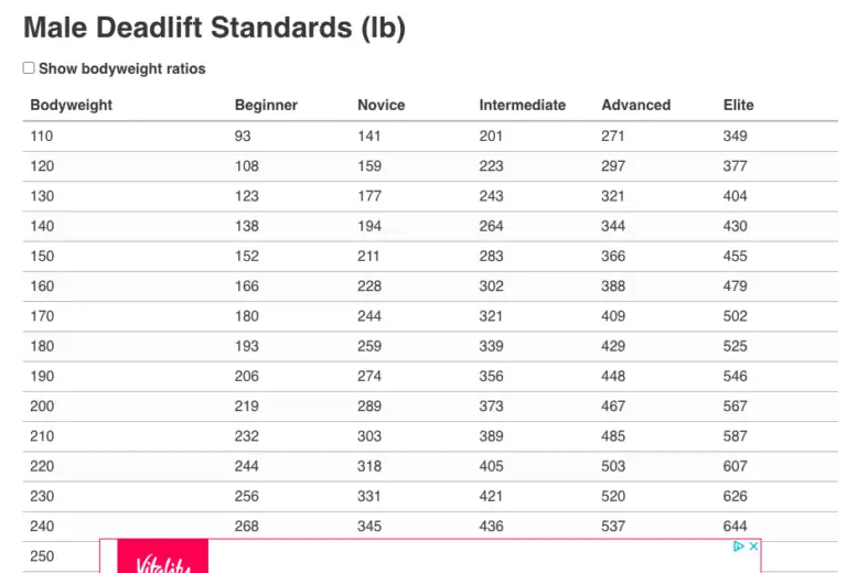 10 Of The Best Deadlift Statistics And Findings (For 2021)