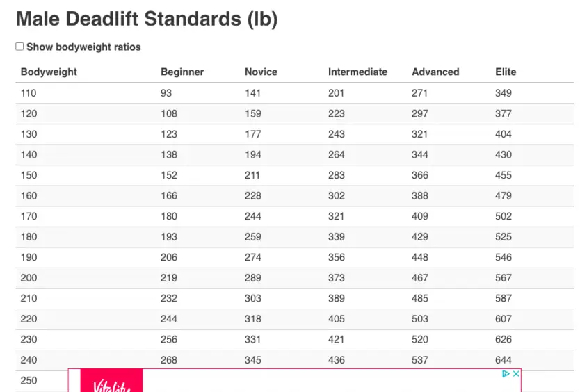 10 Of The Best Deadlift Statistics And Findings (For 2021)