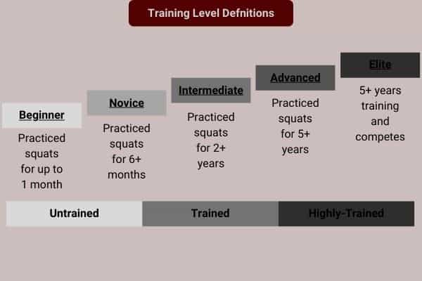 11 Of The Best Squat Statistics And Findings (For 2021)