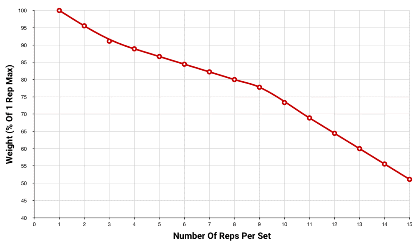 3 vs 4 Sets: Which Is Better For Muscle Hypertrophy?