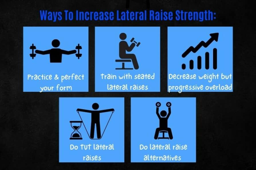 Dumbbell Lateral Raise Weight Standards For Males At Different Training ...
