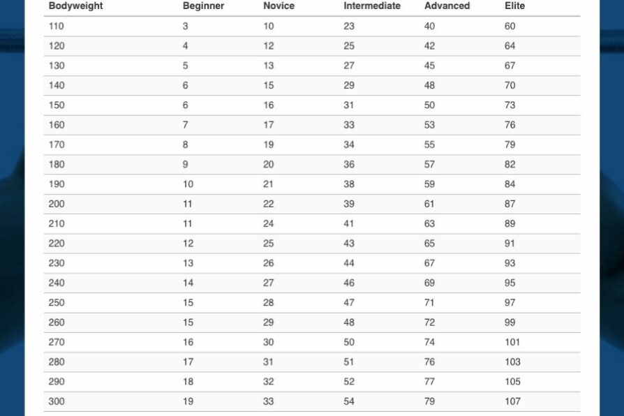 Dumbbell Lateral Raise Weight Standards For Males At Different Training ...