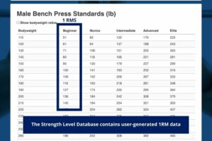 Repetition Maximum Guide: What It Is & How To Use It