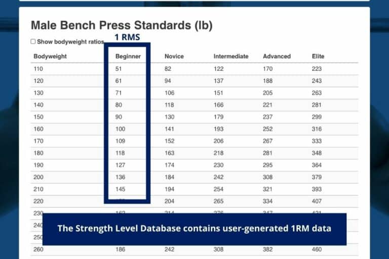 Repetition Maximum Guide: What It Is & How To Use It