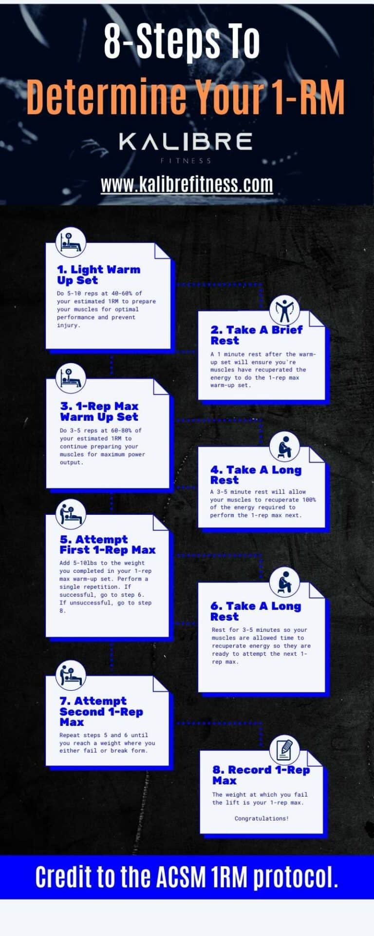 Repetition Maximum Guide: What It Is & How To Use It