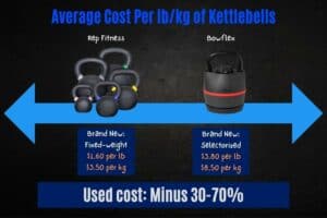 Average Cost Per lb/kg Of Weight (plates, dumbbells, & kettlebells)