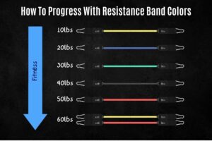 Resistance Band Color And Weight Guide (+ how to choose)
