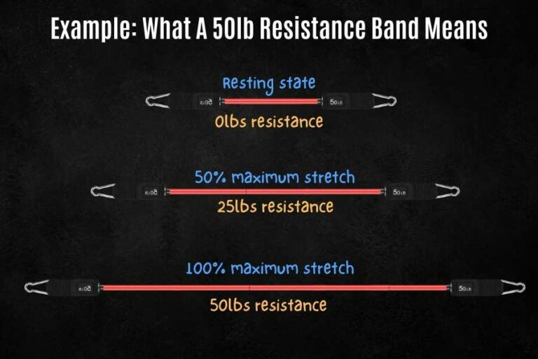 Resistance Band Color And Weight Guide (+ how to choose)