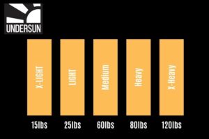 What The Colors Mean On Resistance Bands (w/examples)