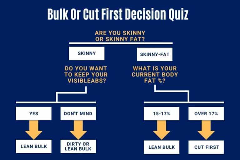 Should A Skinny Guy Bulk Or Cut? (with decision quiz)