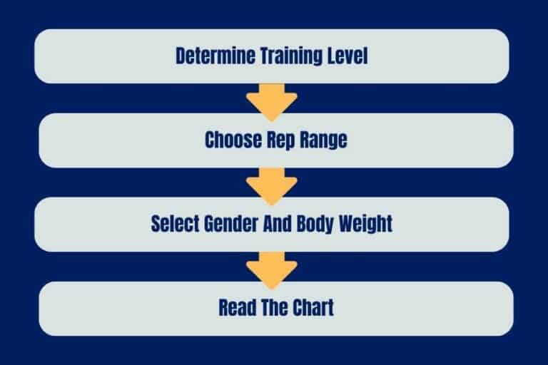 Pull-Up Standards (weighted, assisted, and bodyweight)