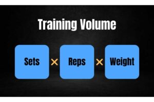 3 Sets Of 15 Reps: Definition & Benefits For Hypertrophy