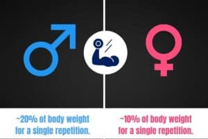 Ideal Weight For Bicep Curls (the experts weigh in!)